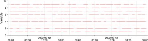 Formatting The Datetime String On The X Axis Of The Pygmt Plot 2 By