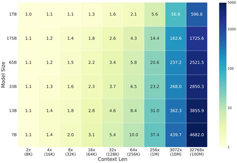 Gpu Mode Lecture 13 Ring Attention Christian Mills