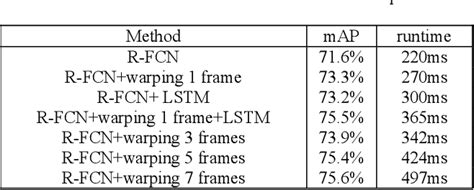 Figure 1 From Modeling Long And Short Term Temporal Context For Video Object Detection