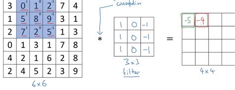 Course 4 Week 1 Edge Detection Video Cross Correlation Or