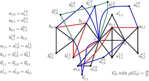Zero One Laws For Existential First Order Sentences Of Bounded Quantifier Depth Acm