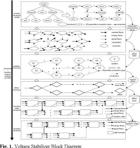 Figure 1 From Research On Function Structure Inverse Solving Method Of Design History Based On S