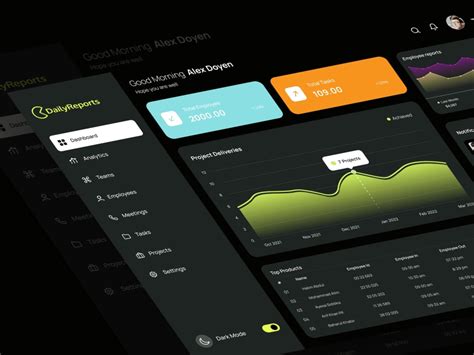 UX UI Design Of A Dashboard Web App And Figma Upwork