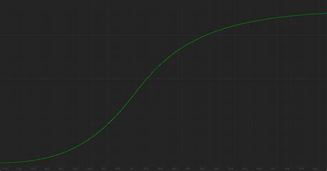 difficulty simulating servo behavior with articulationbody unity