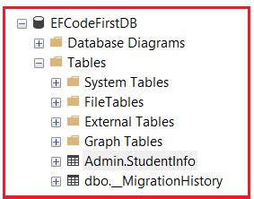 Table Attribute in Entity Framework - Dot Net Tutorials