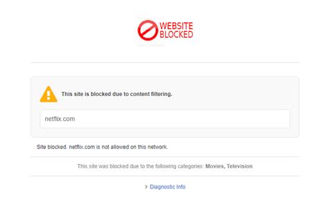 OpenDNS Web Content Filtering Solution With Bind9 DNS Forwarding