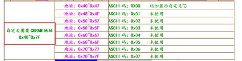 08 lcd1602显示字符 lcd字符集表 csdn博客