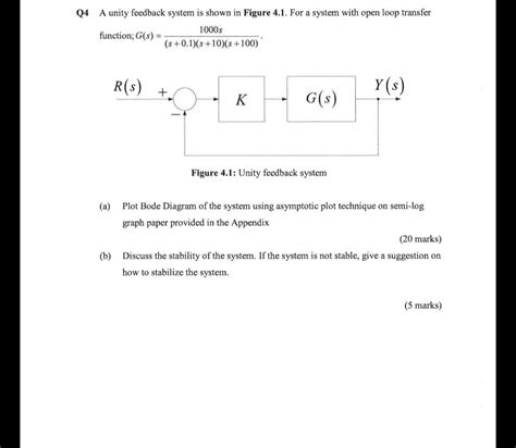Solved Q4 A Unity Feedback System Is Shown In Figure 41
