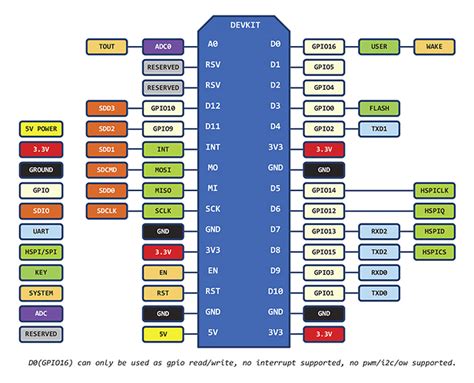 Totally Confused About Serial Swap Function On Esp8266 Programming Arduino Forum