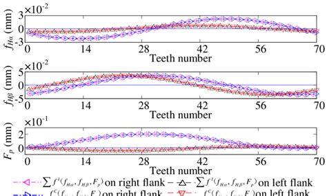 the relationship between coupling errors and linear superposition with