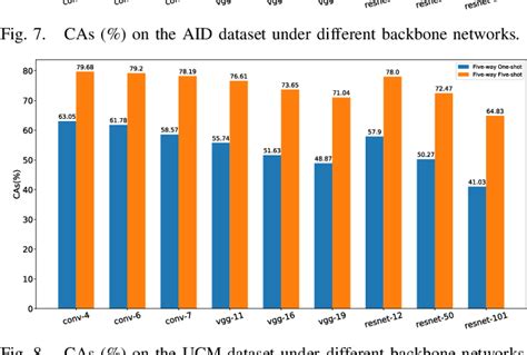 Figure 1 From Combining Hilbert Feature Sequence And Lie Group Metric Space For Few Shot Remote