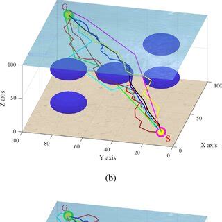 Simulation Results Of Different Path Planning Algorithms In The Random Download Scientific