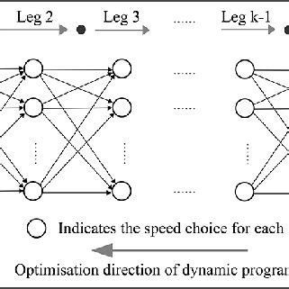 Schematic Diagram Of Dynamic Programming Download Scientific Diagram