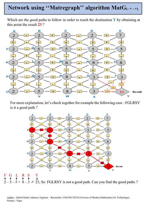 Combinatorics And Graph Theory Mathematics Network Problem