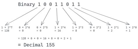 Understanding Bit Flipping Bit Manipulation Techniques Code With Kamlesh Let S Learn Programming