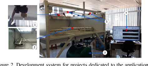 Figure 2 From Soft Sensor Approach Based On Principal Components Analysis To Improve The Quality