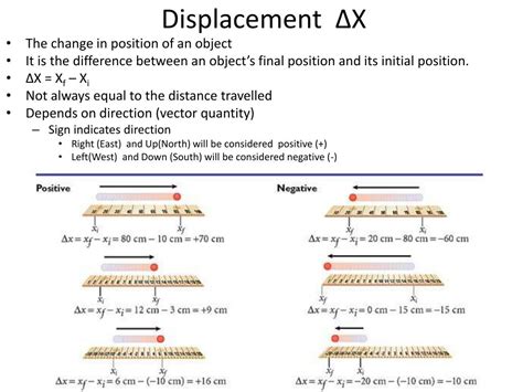 Ppt Motion In One Dimension Displacement Time Speed Velocity