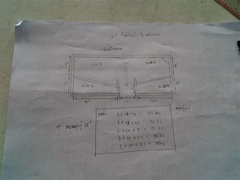 แจกสูตรตู้ลำโพง