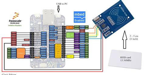 Embedded Clovis RFID Tag Reader With ARM Microcontroller