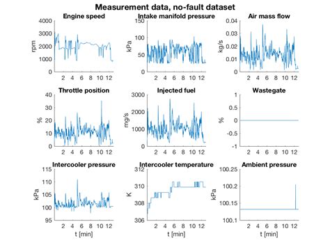 Use Case Diagnosing An Automotive Engine Fault Diagnosis Toolbox