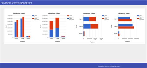 GitHub PsDevUK New GoogleBarChart Bar And Column Google Charts For UniversalDashboard Https