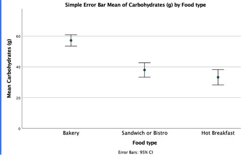 Solved To Compare And Describe These Three Boxplots And Chegg
