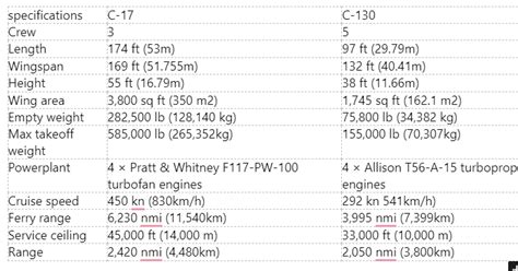 C 17 Vs C 130 A Comparison Of Two Legends Military Cargo Planes