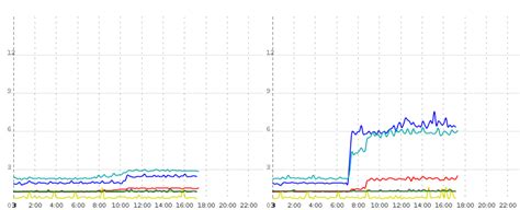 Java What Could Cause Global Tomcatjvm Slowdown Stack Overflow
