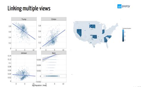 Anna Willoughby Plotcon 2017 Plotly Masterclass Wimlds
