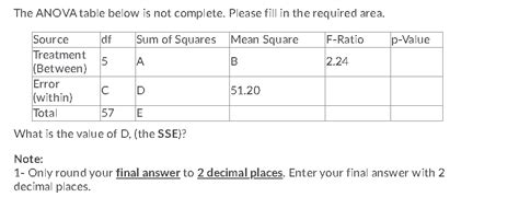 Solved The ANOVA Table Below Is Not Complete Please Fill In Chegg Com