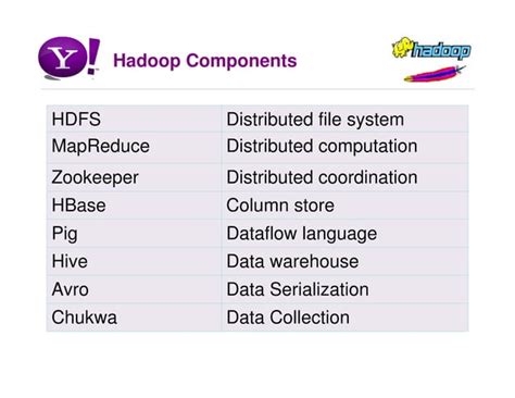 Scaling Storage And Computation With Hadoop Ppt Scaling Storage And Computation With Hadoop Ppt