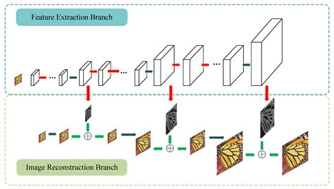 A Multi Scale Recursive Attention Feature Fusion Network For Image