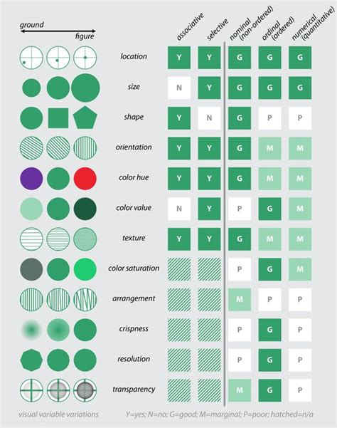 Bertin S Visual Variables Expansion