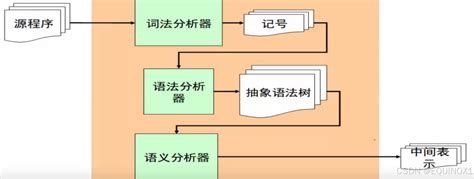 八、代码优化，《编译原理》（本科教学版），第2版 编译原理代码优化 csdn博客
