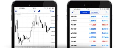 How Where To Install Xm Mt4 And Mt5 Mobile Apps For Iphone Ipad And Android Faq Xm