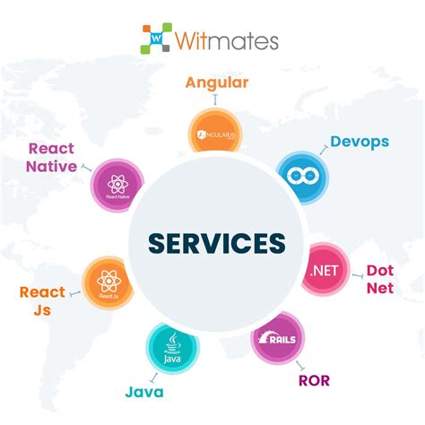 Softwaredevelopment Technologies Ror Reactnative Reactjs Angular