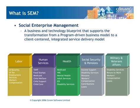 Effective Product Development Using Agile Methods Pdf