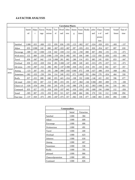 Factor Analysis Spss Pdf