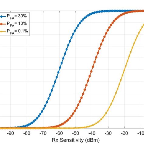Frequency Domain Detection A Psd Based Energy Detector B Peak Download Scientific Diagram