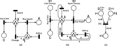 Figure 1 From An Enhanced Rewriting Logic Based Semantics For High