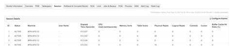Oracle Performance Monitoring Tool Manageengine Applications Manager