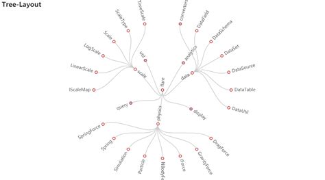 数据可视化 树图辐射状样式辐射树图 Csdn博客