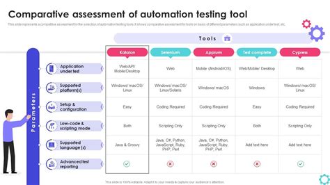 Comparative Assessment Of Automation Testing Tool Implementation Of