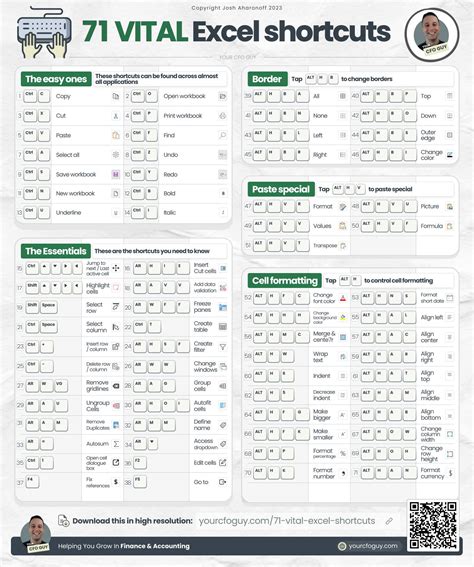 71 Vital Excel Shortcuts
