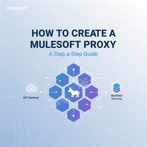 How To Create A Mulesoft Proxy A Step By Step Guide
