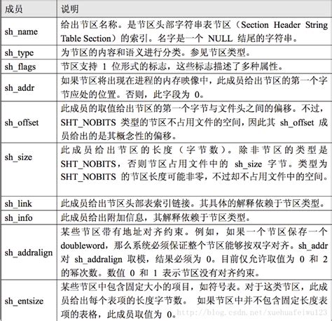 《程序员的自我修养》读书笔记——使用keil研究elf文件keil生成elf文件 Csdn博客 《程序员的自我修养》读书笔记——使用keil研究elf文件keil生成elf文件 Csdn博客