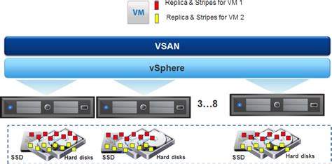 Vsphere 5 5 Improvements Part 4 Virtual San Vsan Wahl Network