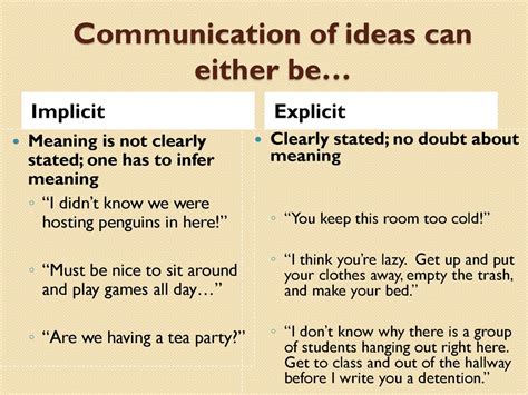 Implicit Explicit Imply Tell Infer Ppt Download
