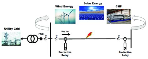 Impedance Based Protection Scheme Download Scientific Diagram
