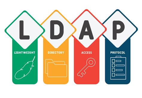 ldap lightweight directory access protocol mostafa toumi